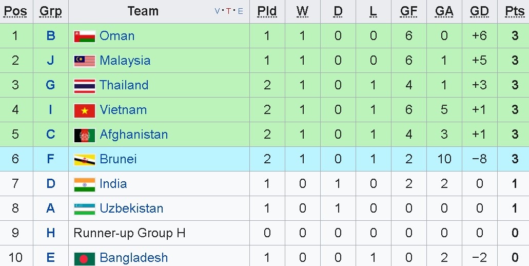 U16 Việt Nam vs U16 Australia (1-3): Thất bại tâm phục khẩu phục - Bóng đá Việt Nam - ZNEWS.VN