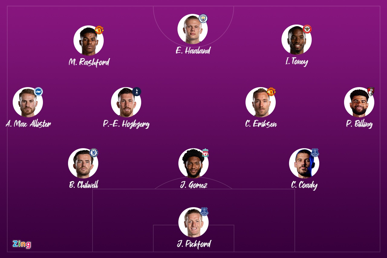 Đội hình hay nhất vòng 6 Premier League - Bóng đá Anh - ZNEWS.VN