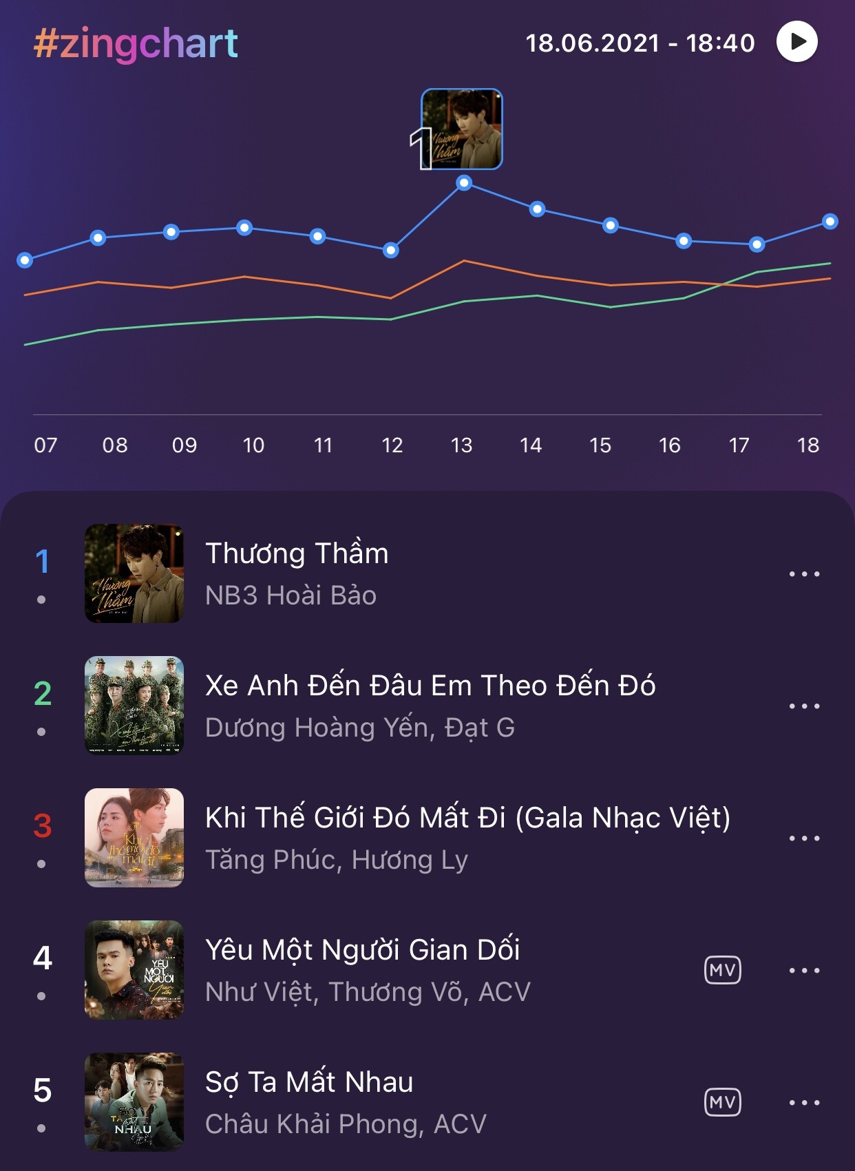 Dương Hoàng Yến lần đầu bắt tay Đạt G trong MV đề tài quân ngũ - Âm nhạc - ZNEWS.VN