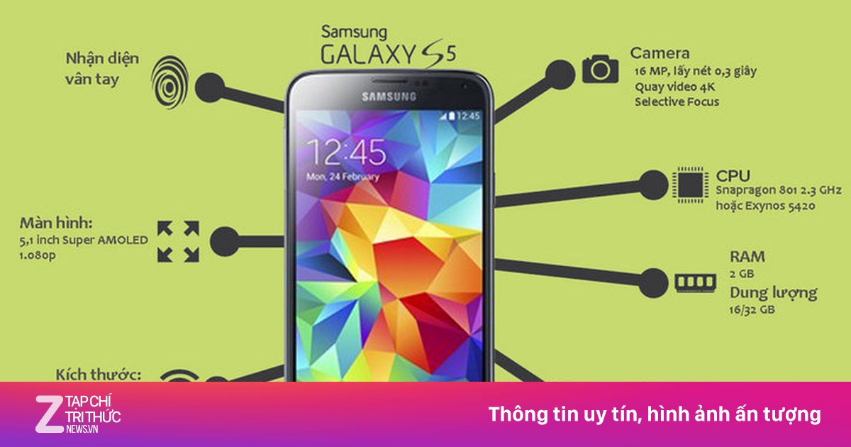 Những cải tiến qua 5 đời Samsung Galaxy S - Mobile - ZNEWS.VN
