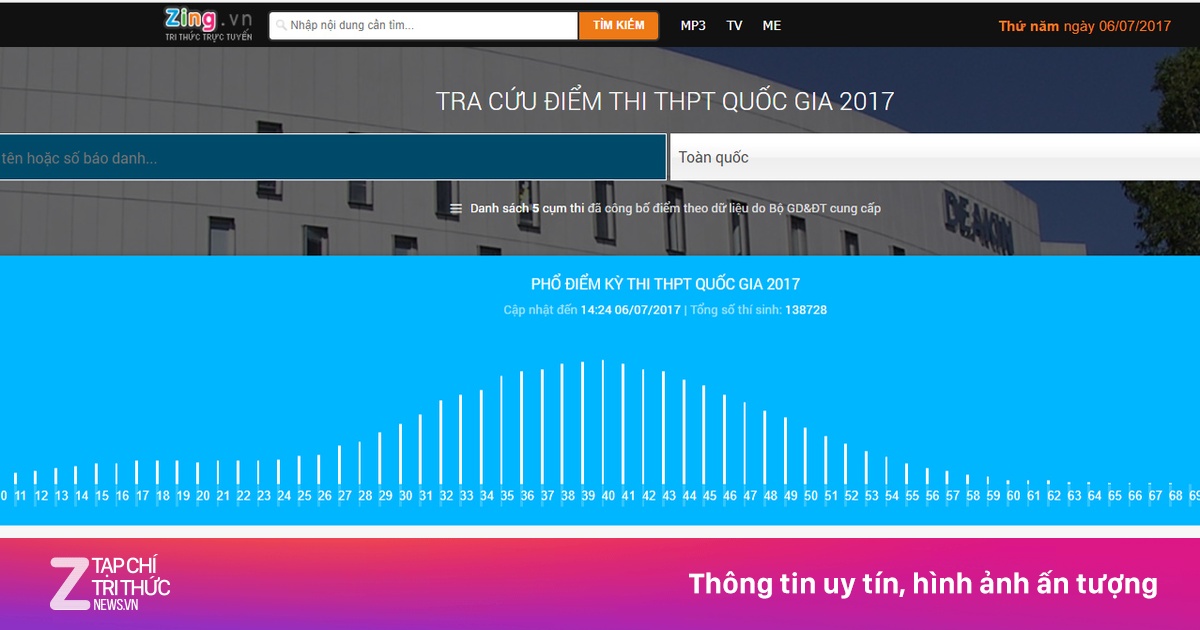 Tra cứu điểm thi THPT quốc gia 2017 trên Zing.vn | Znews.vn
