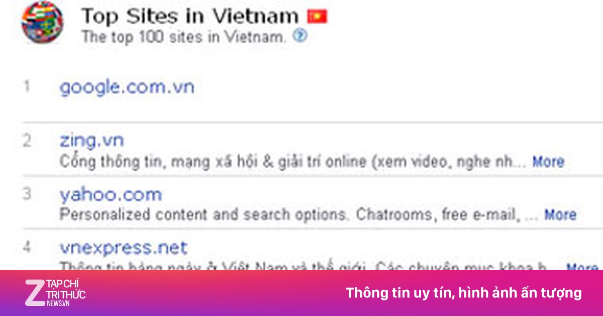 Zing vượt Yahoo tại thị trường Việt Nam - Công nghệ - ZNEWS.VN